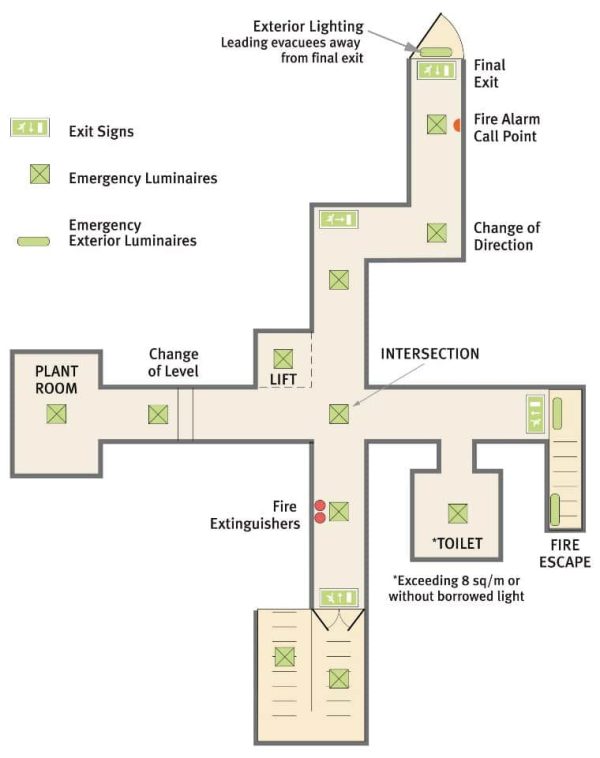 Emergency Lighting Design Considerations - Mount Lighting