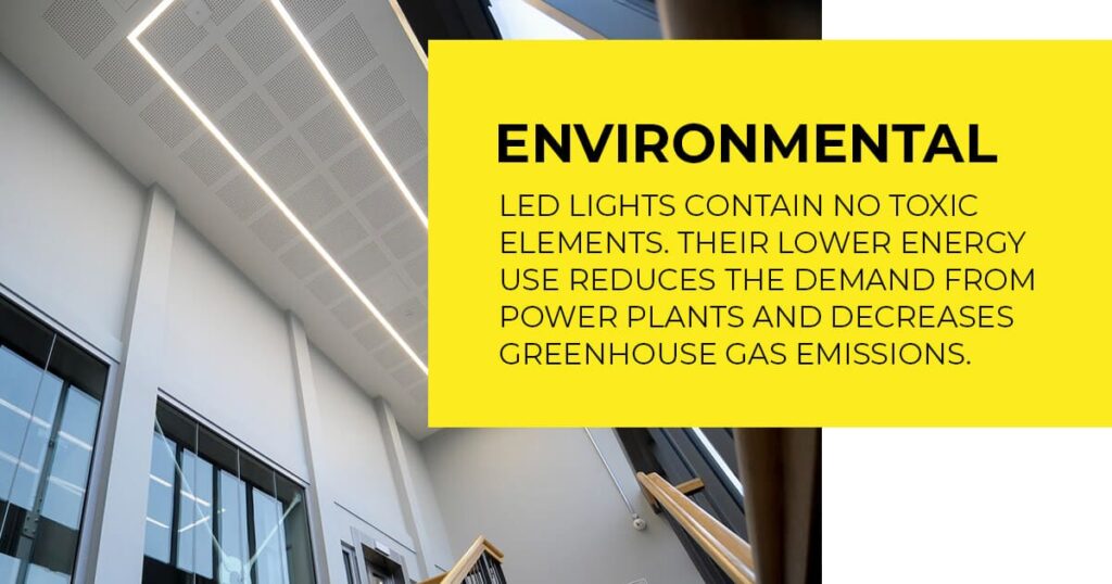 Benefits Of LED Lighting In Offices And Workspaces - Mount Lighting