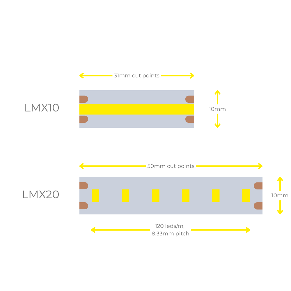 LMX LED Tape Kits - Mount Lighting